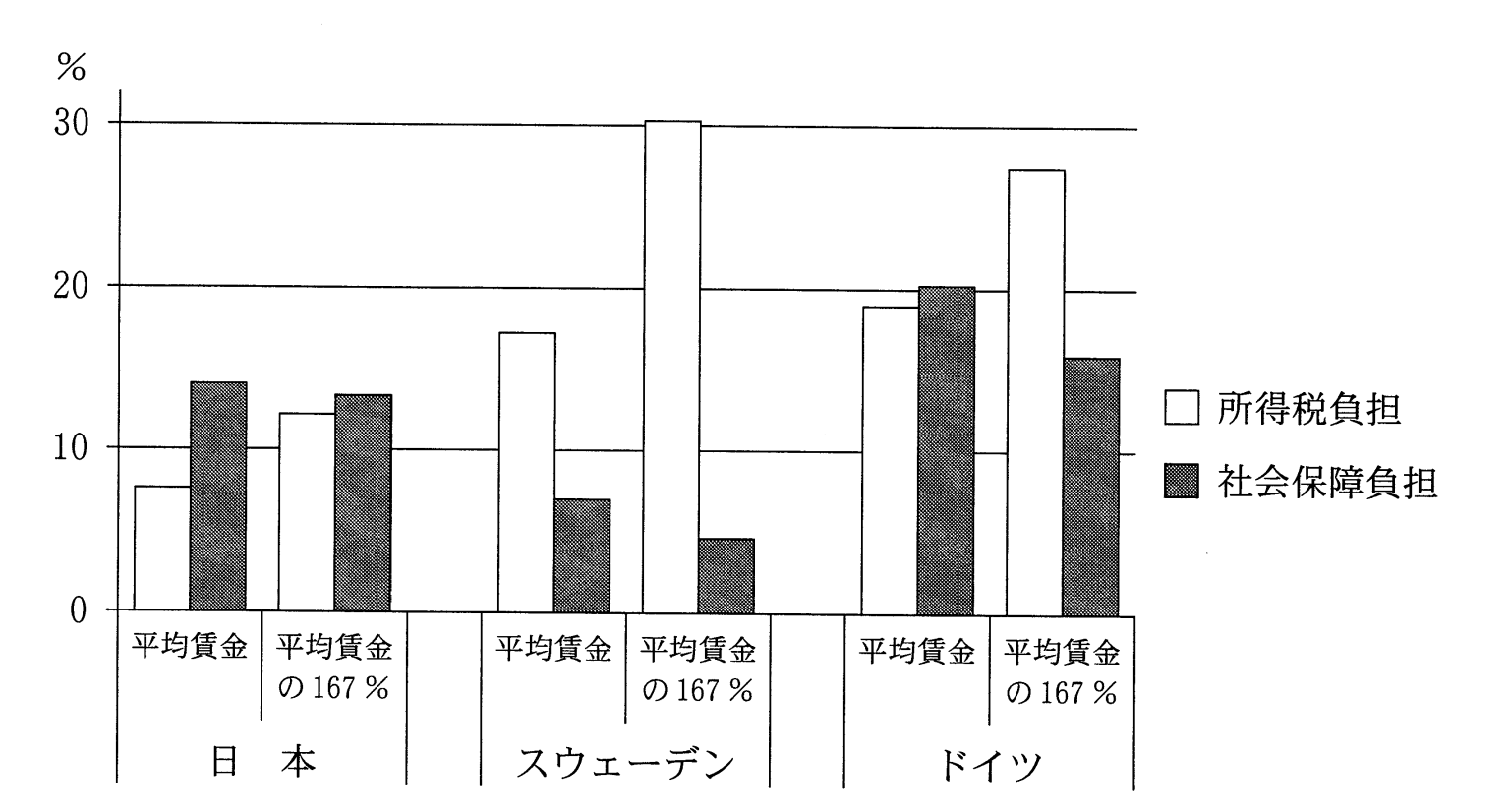 政経入試レベル演習26 財政・租税 倫理政経com