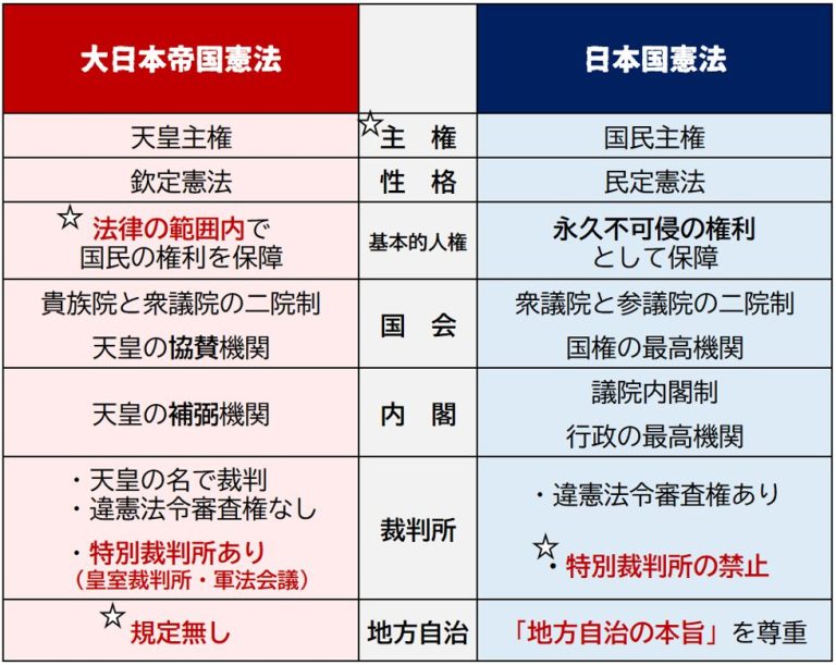政経講義05 大日本帝国憲法をわかりやすく 倫理政経com