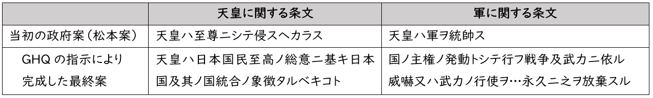政経講義06 日本国憲法の成立をわかりやすく 倫理政経com