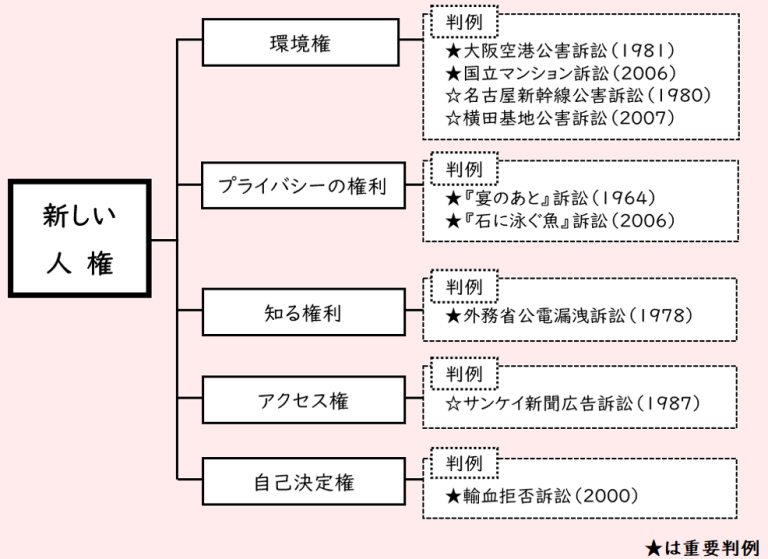 政経講義06 日本国憲法の成立をわかりやすく 倫理政経com