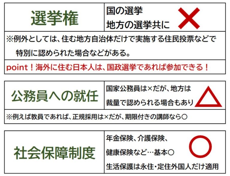 政経講義09 法の下の平等をわかりやすく 倫理政経com