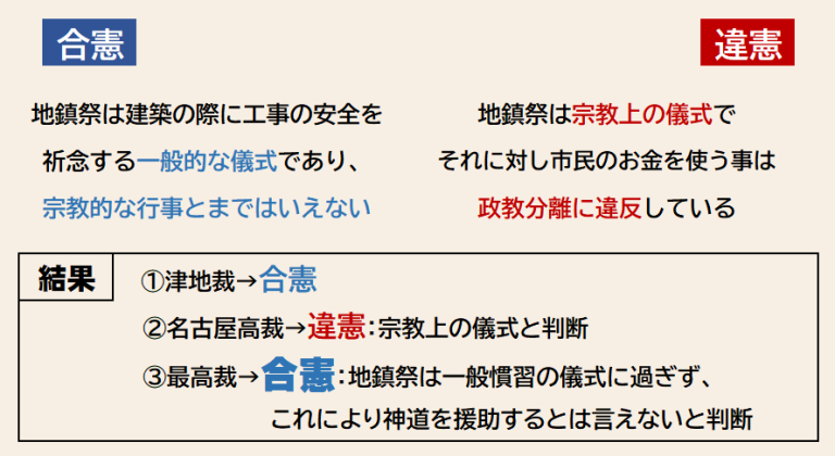 政経講義10 自由権をわかりやすく⑴ 倫理政経com