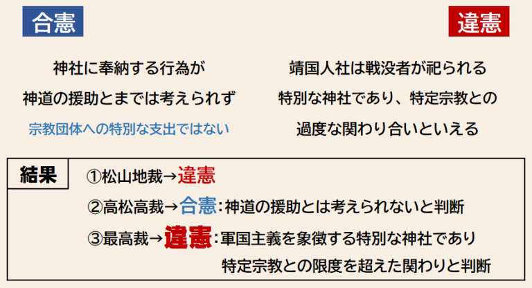 政経講義10 自由権をわかりやすく⑴ 倫理政経com