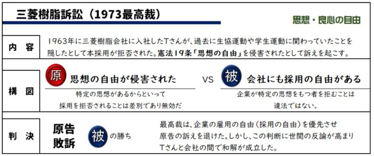 政経講義10 自由権をわかりやすく⑴ 倫理政経ドットコム