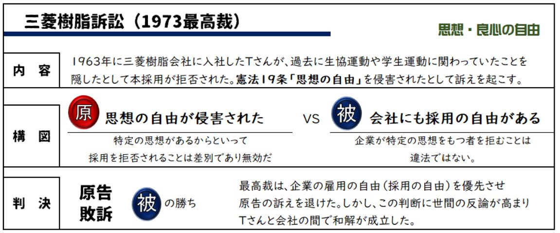 政経講義10 自由権をわかりやすく⑴ 倫理政経com