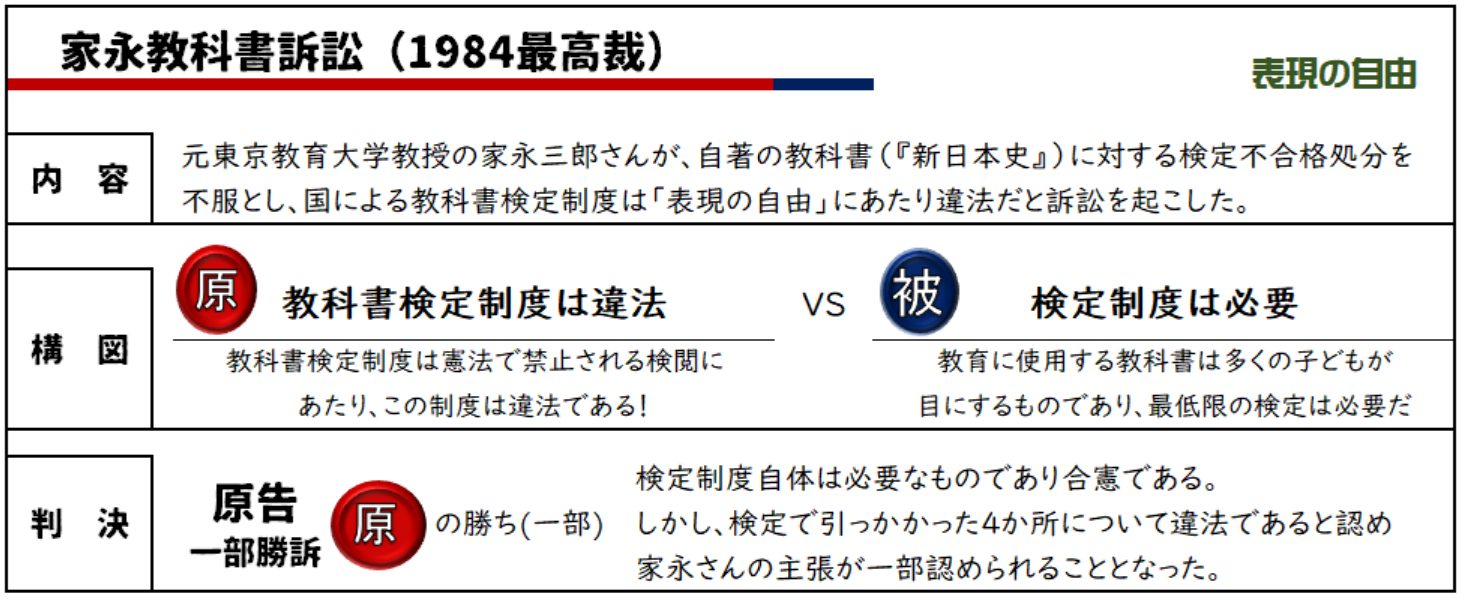 政経講義10 自由権をわかりやすく⑴ 倫理政経com