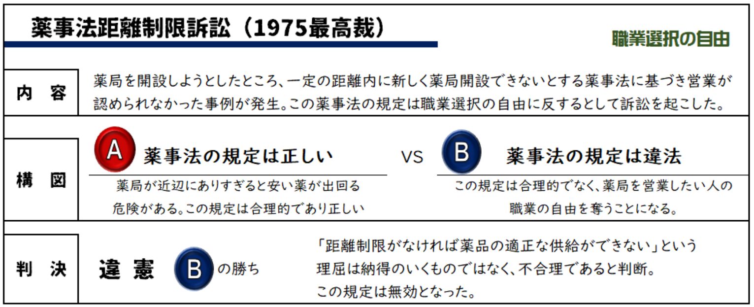 政経講義11 自由権をわかりやすく⑵ 倫理政経com