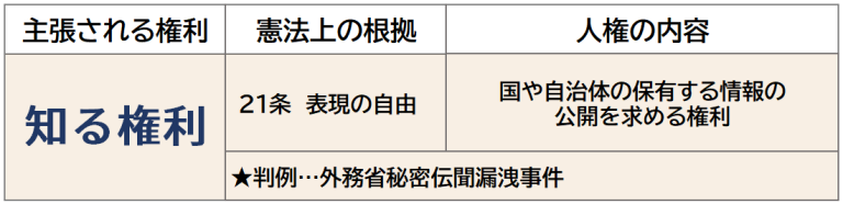 政経講義13 新しい人権をわかりやすく 倫理政経com
