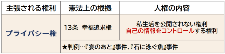 政経講義13 新しい人権をわかりやすく 倫理政経com