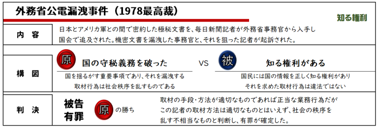 政経講義13 新しい人権をわかりやすく 倫理政経com