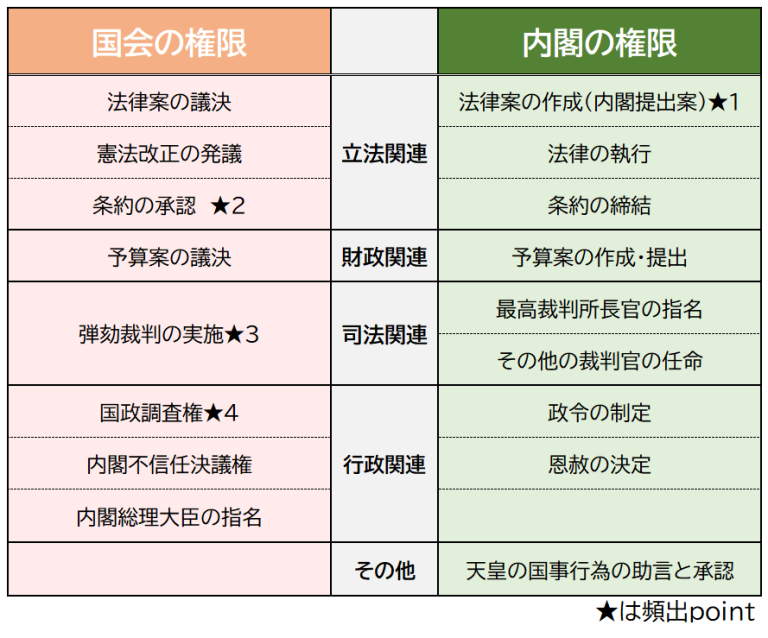 政経講義14 国会の基本をわかりやすく 倫理政経com