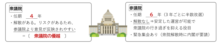 政経講義14 国会の基本をわかりやすく 倫理政経com