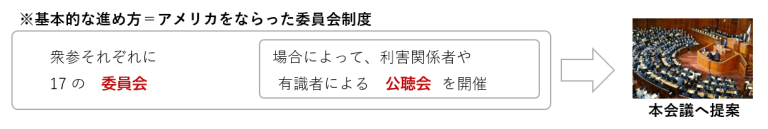 政経講義15 国会の課題をわかりやすく 倫理政経com