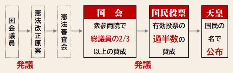 政経講義15 国会の課題をわかりやすく 倫理政経com