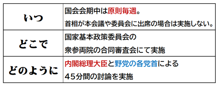 政経講義15 国会の課題をわかりやすく 倫理政経com
