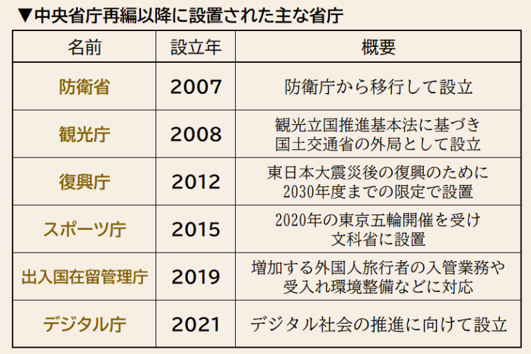 政経講義16 内閣をわかりやすく 倫理政経com