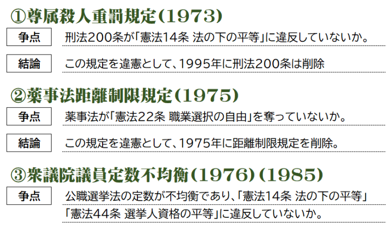 政経講義17 裁判所をわかりやすく 倫理政経ドットコム