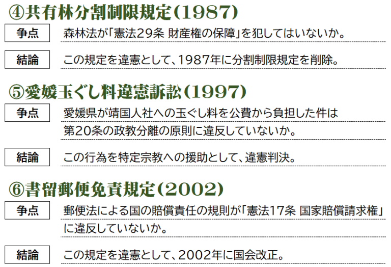 政経講義17 裁判所をわかりやすく 倫理政経com