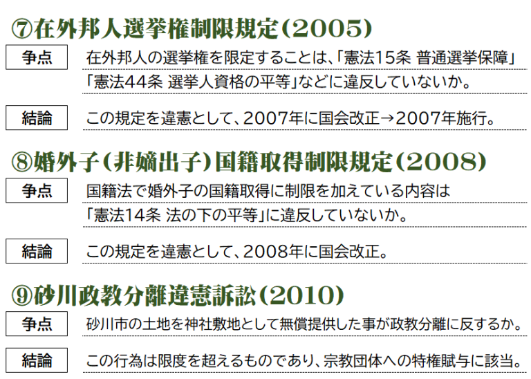 政経講義17 裁判所をわかりやすく 倫理政経com