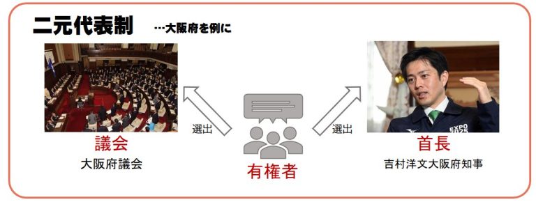 政経講義19 地方自治をわかりやすく 倫理政経com