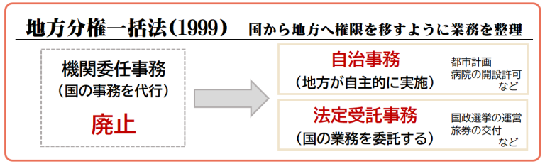 政経講義19 地方自治をわかりやすく 倫理政経com