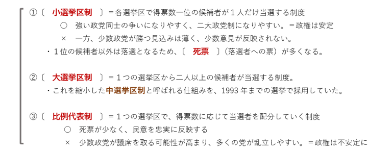 政経講義22 選挙のしくみや課題をわかりやすく 倫理政経com