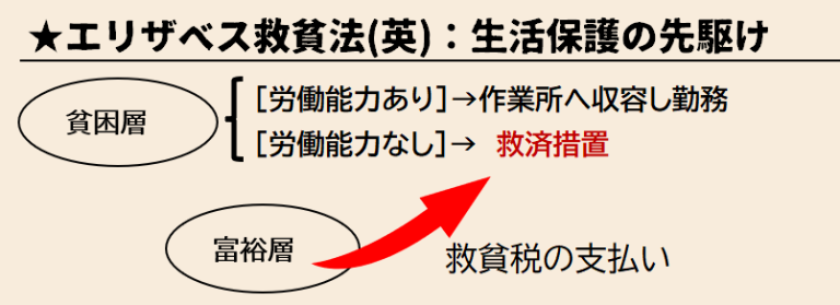 政経講義39 世界の社会保障をわかりやすく 倫理政経com