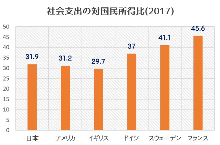 政経講義39 世界の社会保障をわかりやすく 倫理政経com
