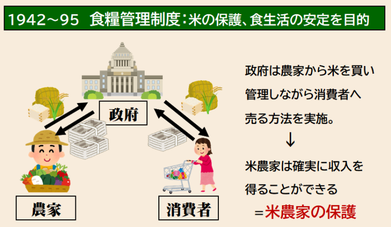 政経講義42 農業政策の歴史をわかりやすく 倫理政経com