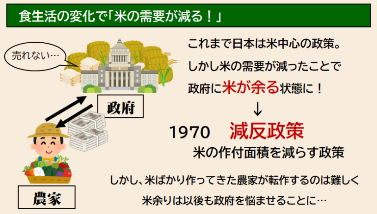 政経講義42 農業政策の歴史をわかりやすく 倫理政経com