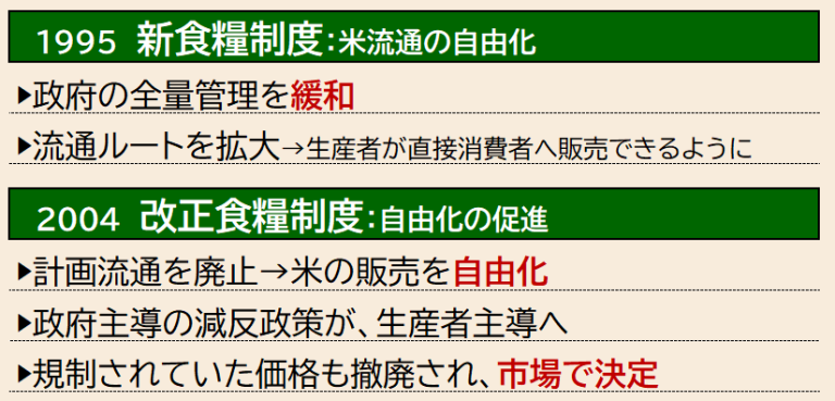 政経講義42 農業政策の歴史をわかりやすく 倫理政経com