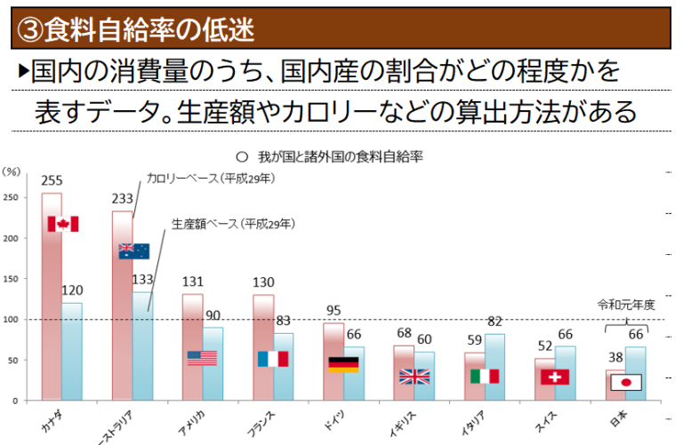 政経講義43 農業の課題をわかりやすく 倫理政経com