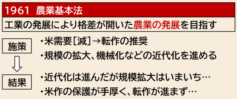 政経講義42 農業政策の歴史をわかりやすく 倫理政経com
