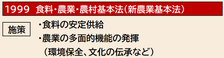 政経講義42 農業政策の歴史をわかりやすく 倫理政経com
