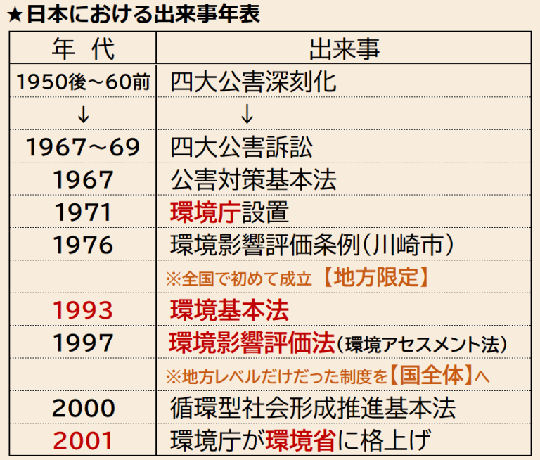 政経講義44 環境問題をわかりやすく 倫理政経ドットコム