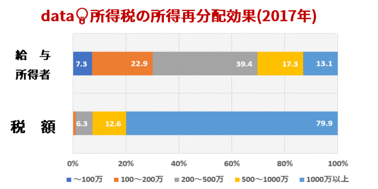 政経講義30 予算・租税をわかりやすく 倫理政経com