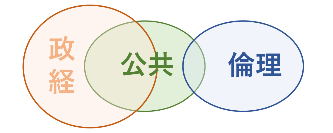 【新課程版】倫理・政経・公共 受験科目はどれを選ぶ? 倫理政経com