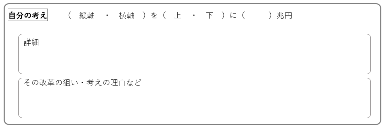 公共授業ネタ09 これからの日本財政を考える 倫理政経com