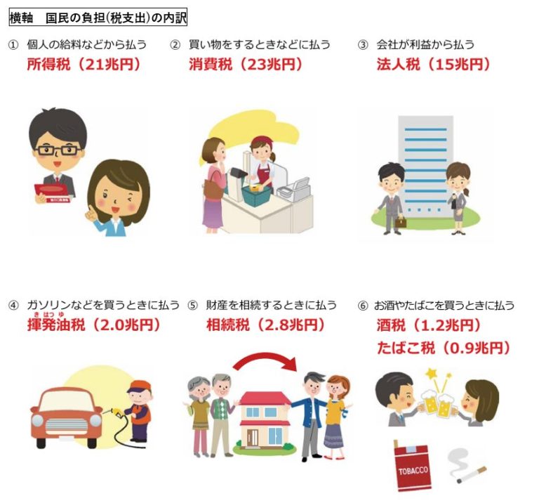 公共授業ネタ09 これからの日本財政を考える 倫理政経ドットコム