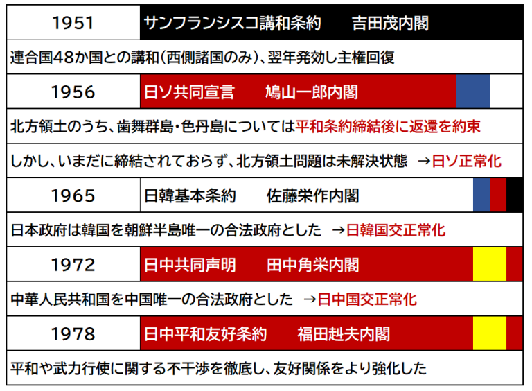 政経講義55 日本の外交と領土問題をわかりやすく 倫理政経com