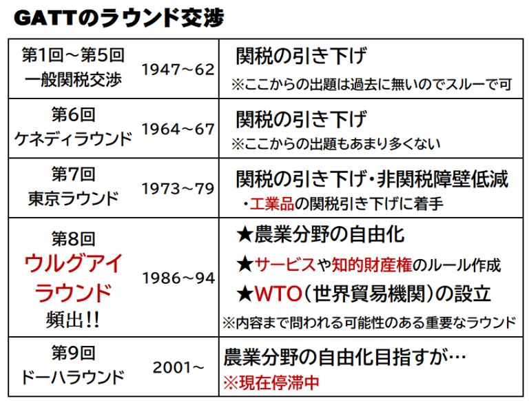 政経講義57 国際貿易体制をわかりやすく | 倫理政経ドットコム