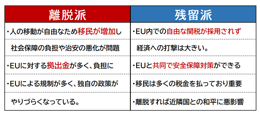 政経講義59 EU成立をわかりやすく | 倫理政経ドットコム