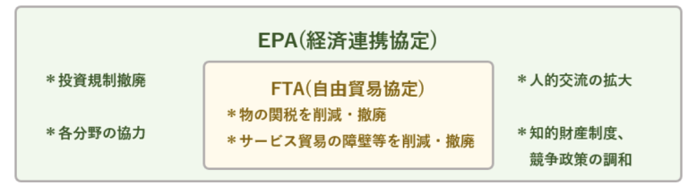 政経講義60 Epa・貿易摩擦をわかりやすく 倫理政経com