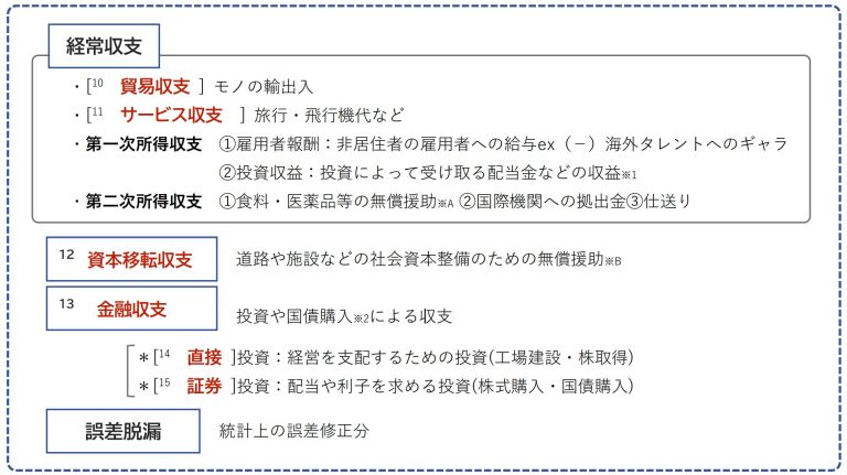 政経講義62 国際収支をわかりやすく 倫理政経com