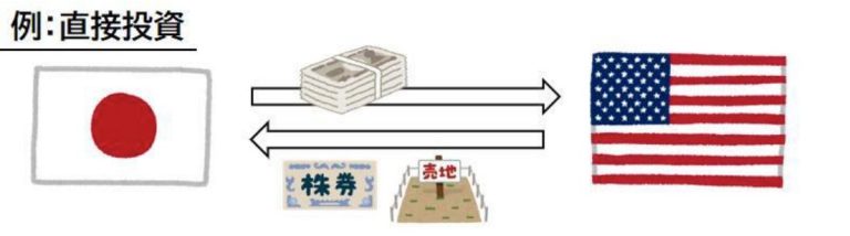 政経講義62 国際収支をわかりやすく 倫理政経com