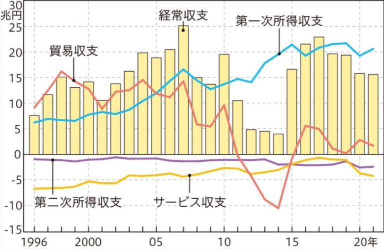 政経講義62 国際収支をわかりやすく 倫理政経com