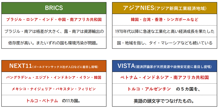 政経講義65 南北問題をわかりやすく 倫理政経com